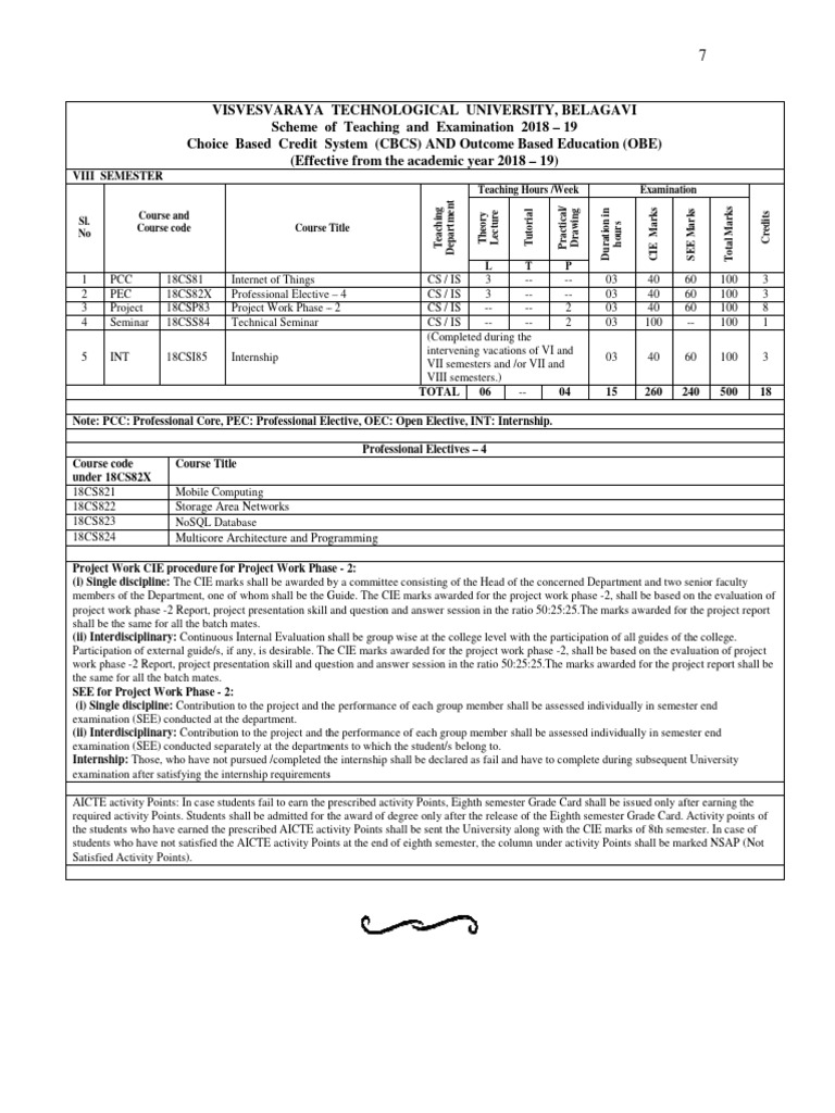 8th Sem Syllabus | PDF