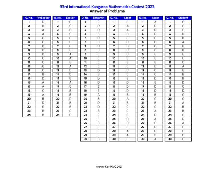 3-Answer Key IKMC 2023 | PDF