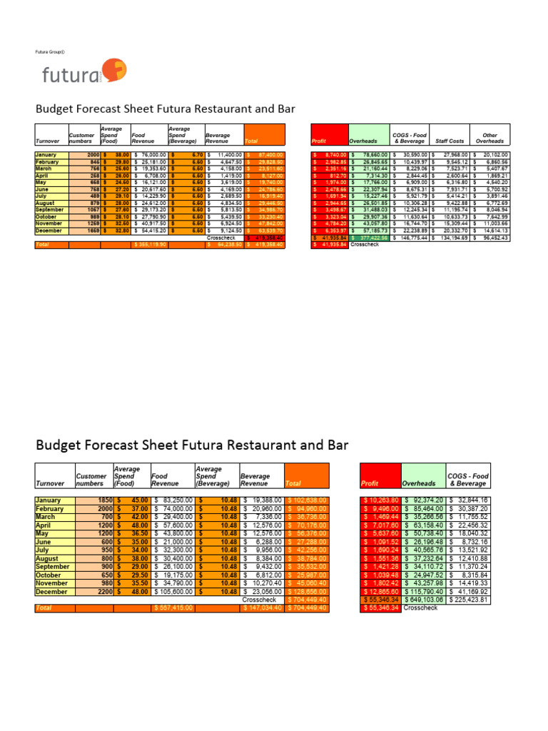 Budget Futura Restaurant Bar Pdf
