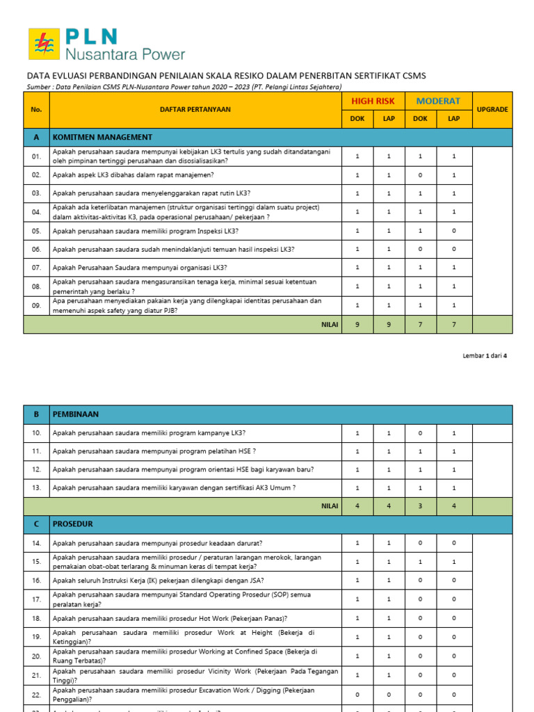 Data Evluasi Perbandingan Penilaian Skala Resiko Dalam Penerbitan ...