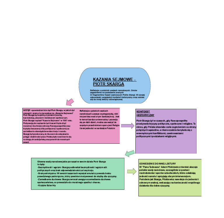 Konspekt Pytanie jawne nr 23 | PDF