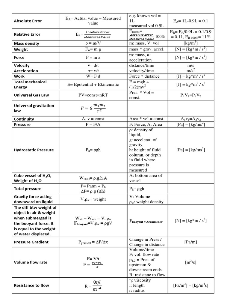 Physics Formulas | PDF