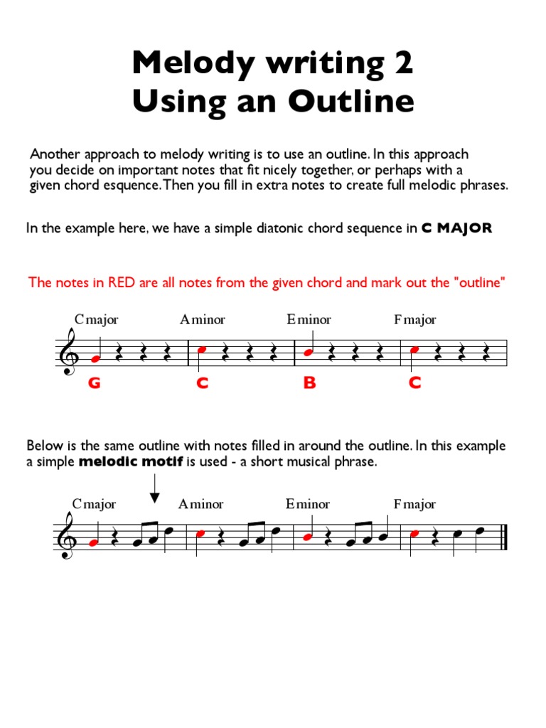 Melody Writing 2 (Outline) GCSE Yr 10 Unit 4