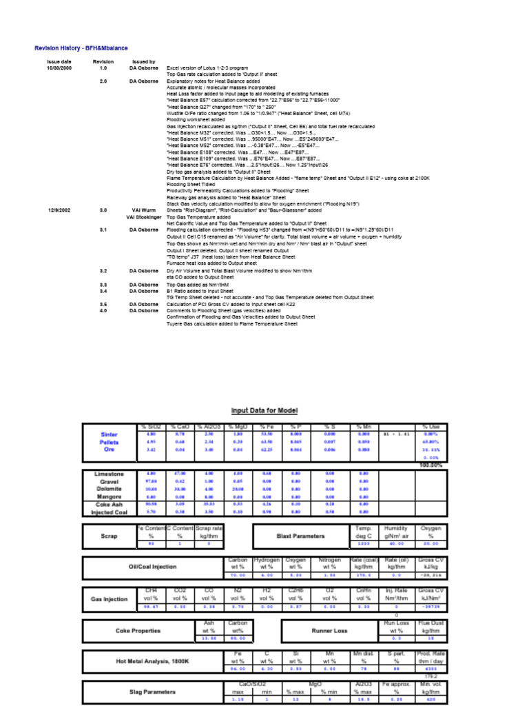 MSPL | PDF | Iron | Gases