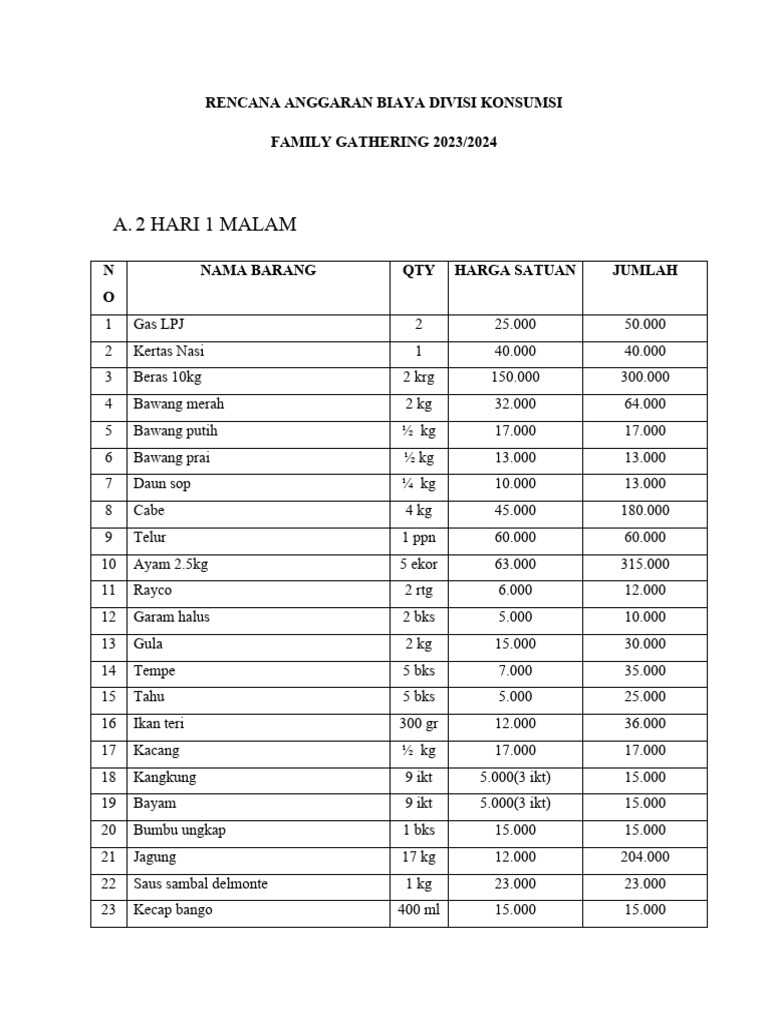 Rencana Anggaran Biaya Divisi Konsumsi-5 | PDF