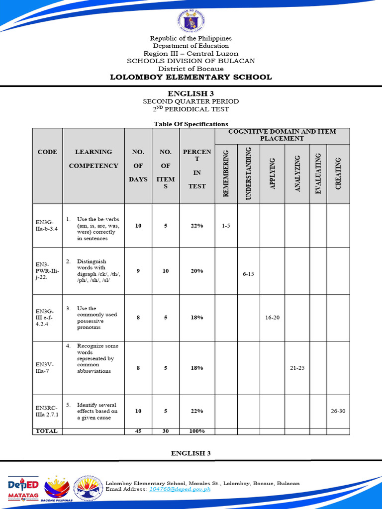 2ND PT English | PDF