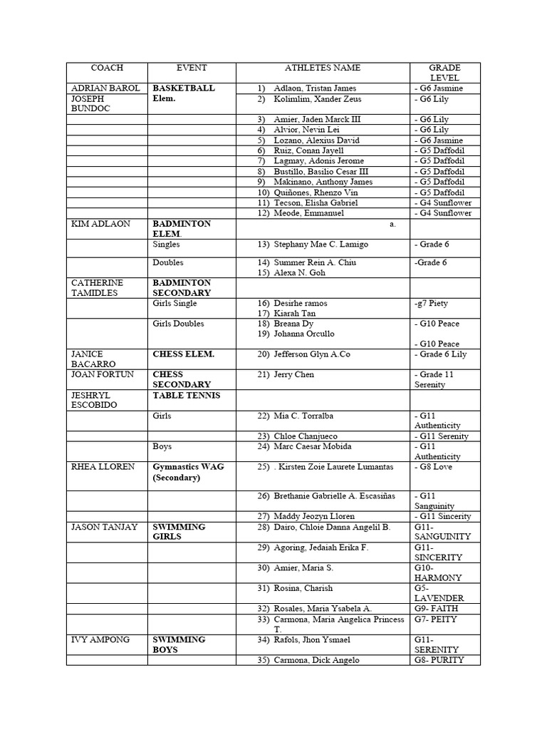 Coach Athlete Division List | PDF