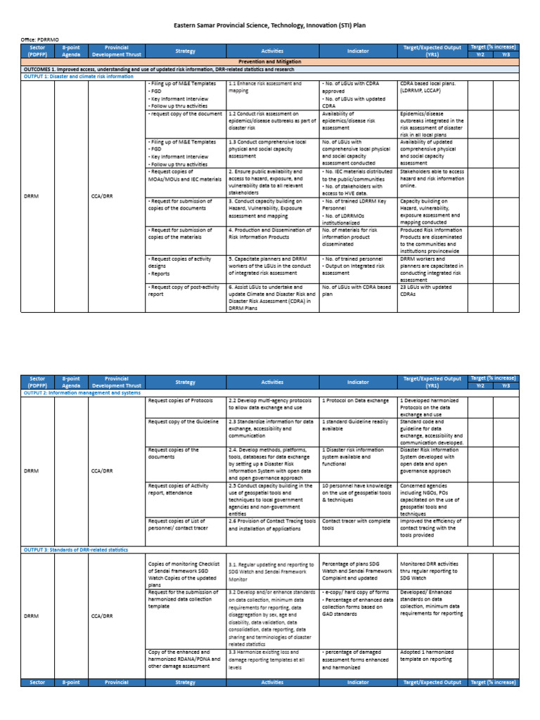 Eastern Samar Provincial Science, Technology, Innovation (STI) Plan ...