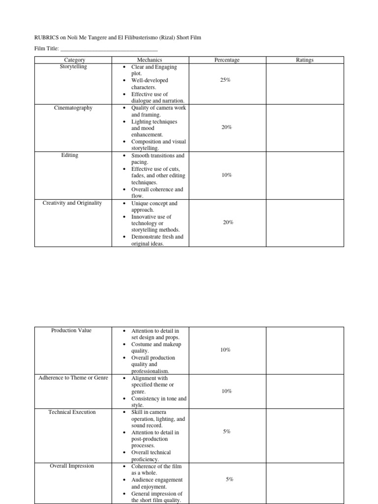 RUBRICS on Noli Me Tangere and El Filibusterismo | PDF