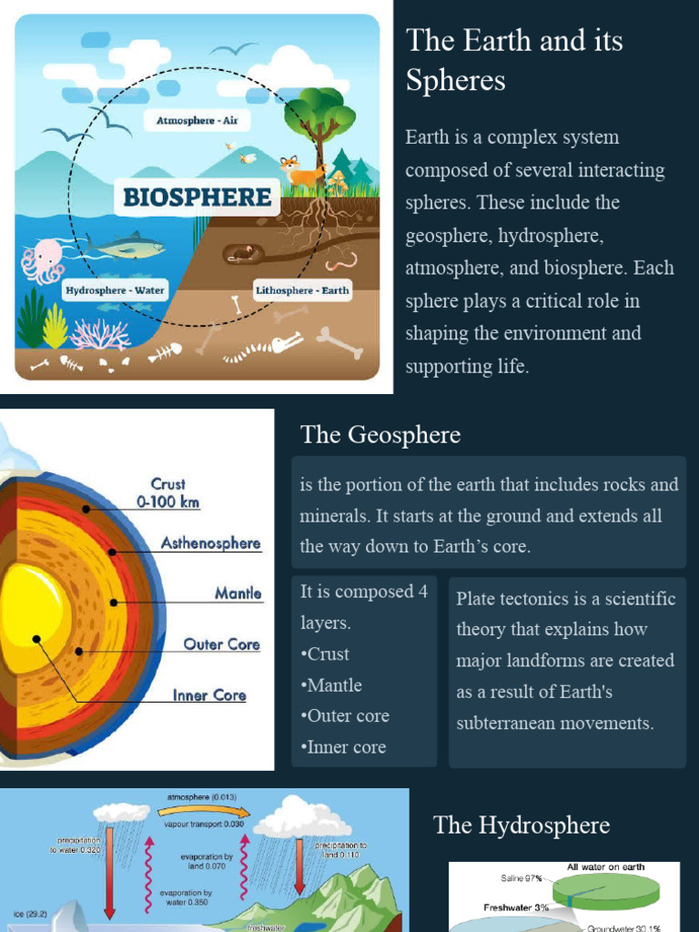 Earth and Its Spheres | Download Free PDF | Earth Sciences | Atmosphere