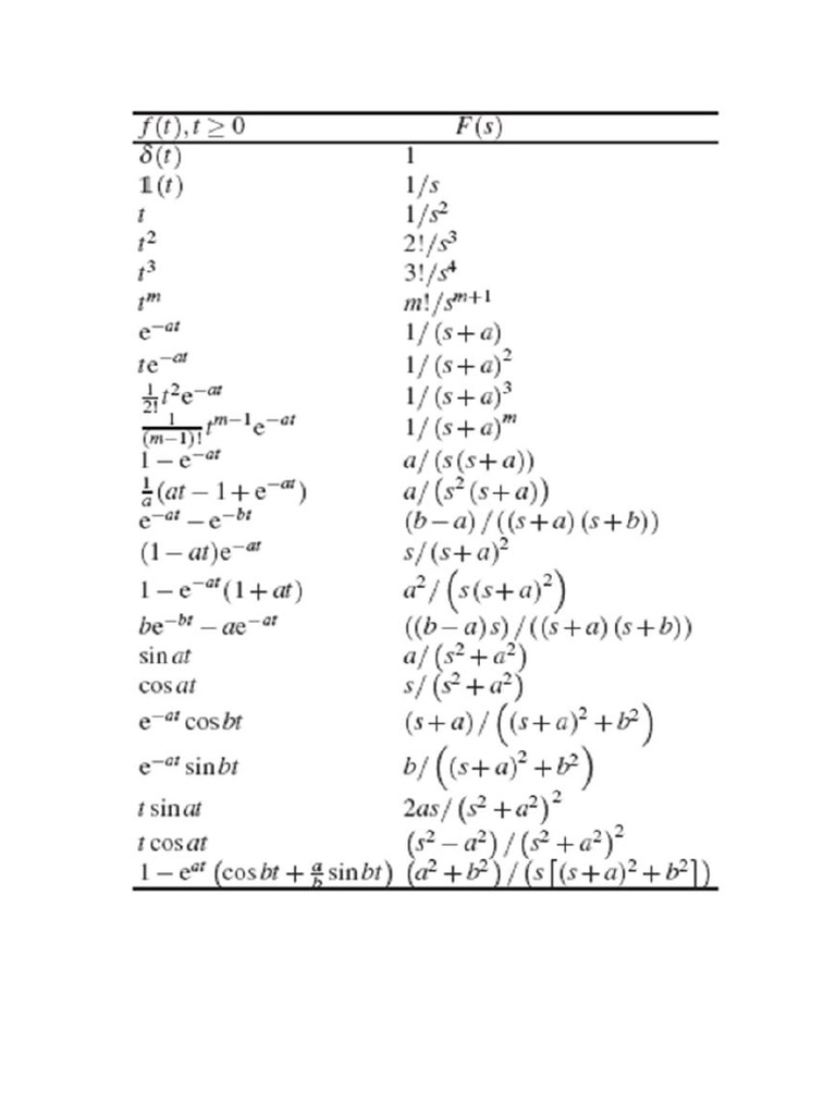 Laplace Table | PDF Laplace Table | PDF