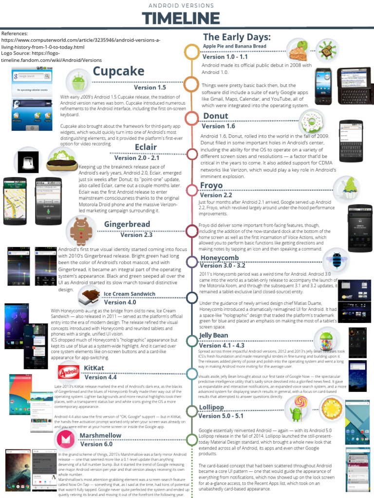 Android Versions | PDF