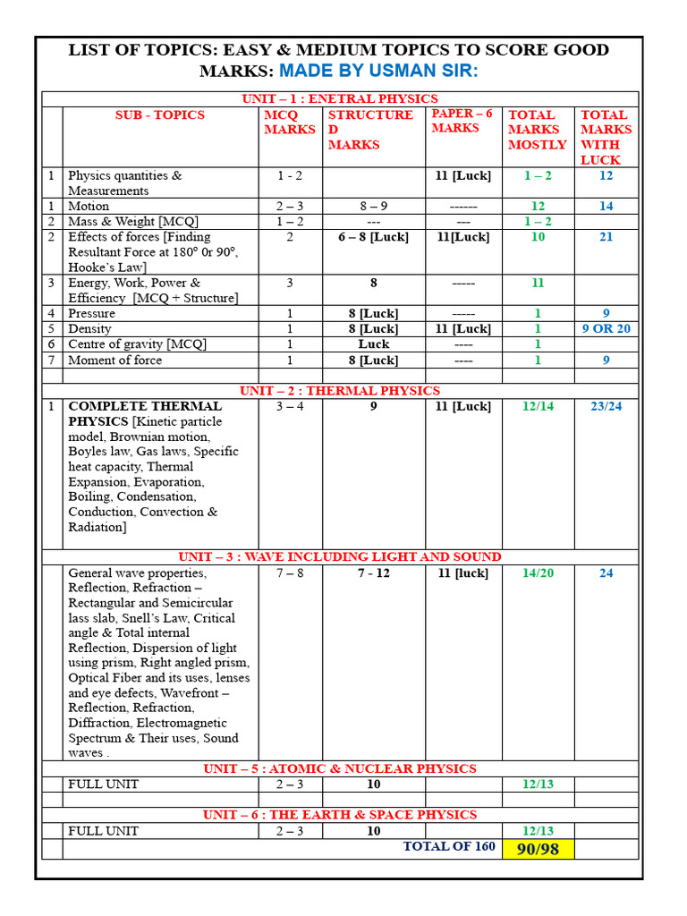 List of Topics to Score Good Marks | PDF