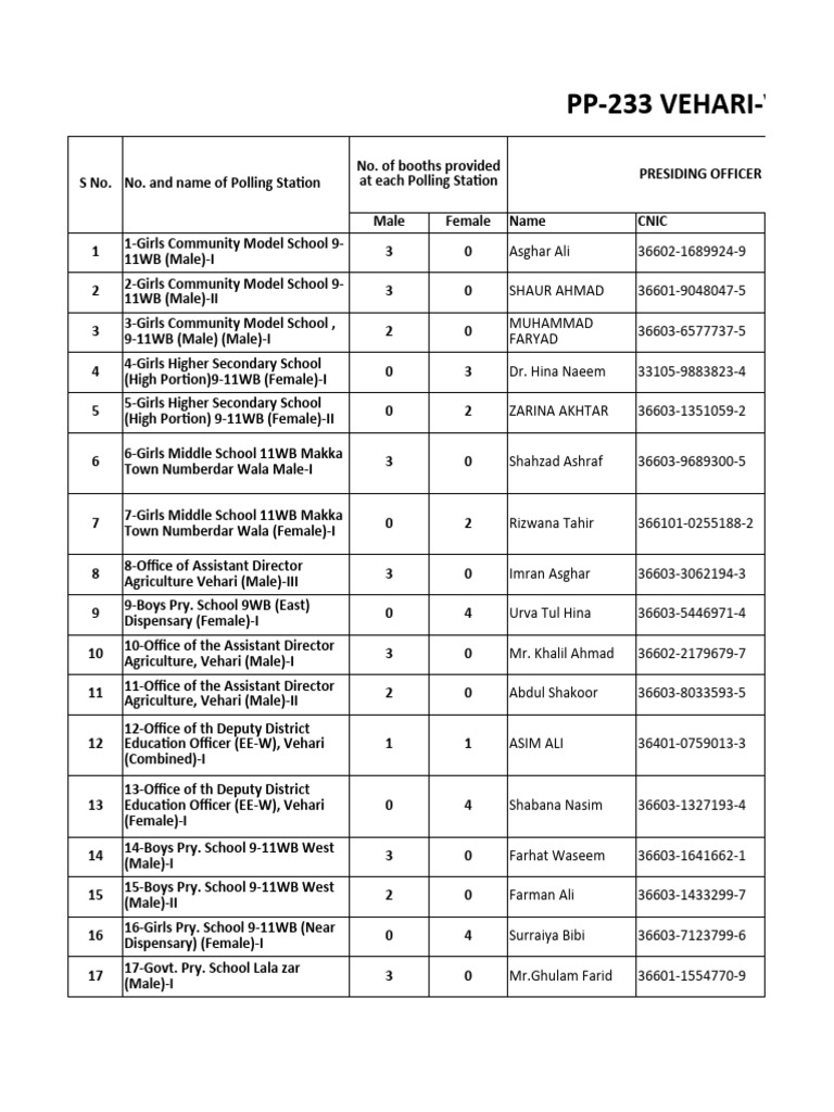 PP 233 Presidings | PDF