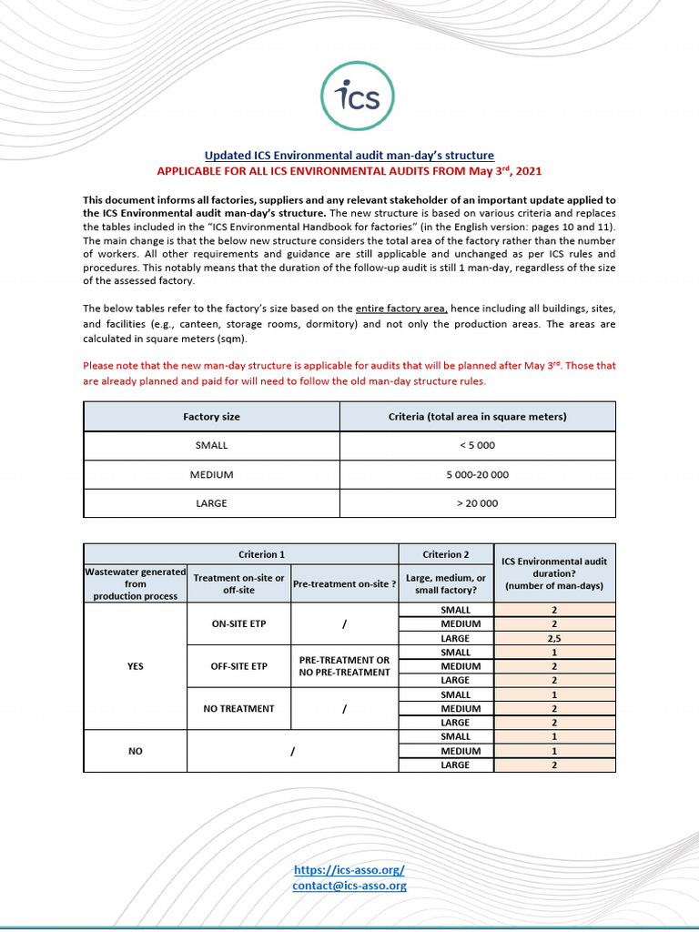 Updated ICS Environmental Audit Structure | PDF | Business | Economies