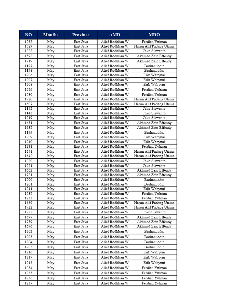 NO Months Province AMD MDO | PDF