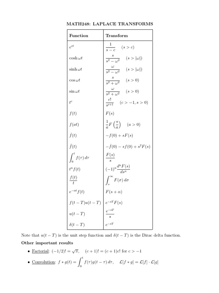 LT Formula Sheet | PDF | Mathematical Analysis | Functional Analysis