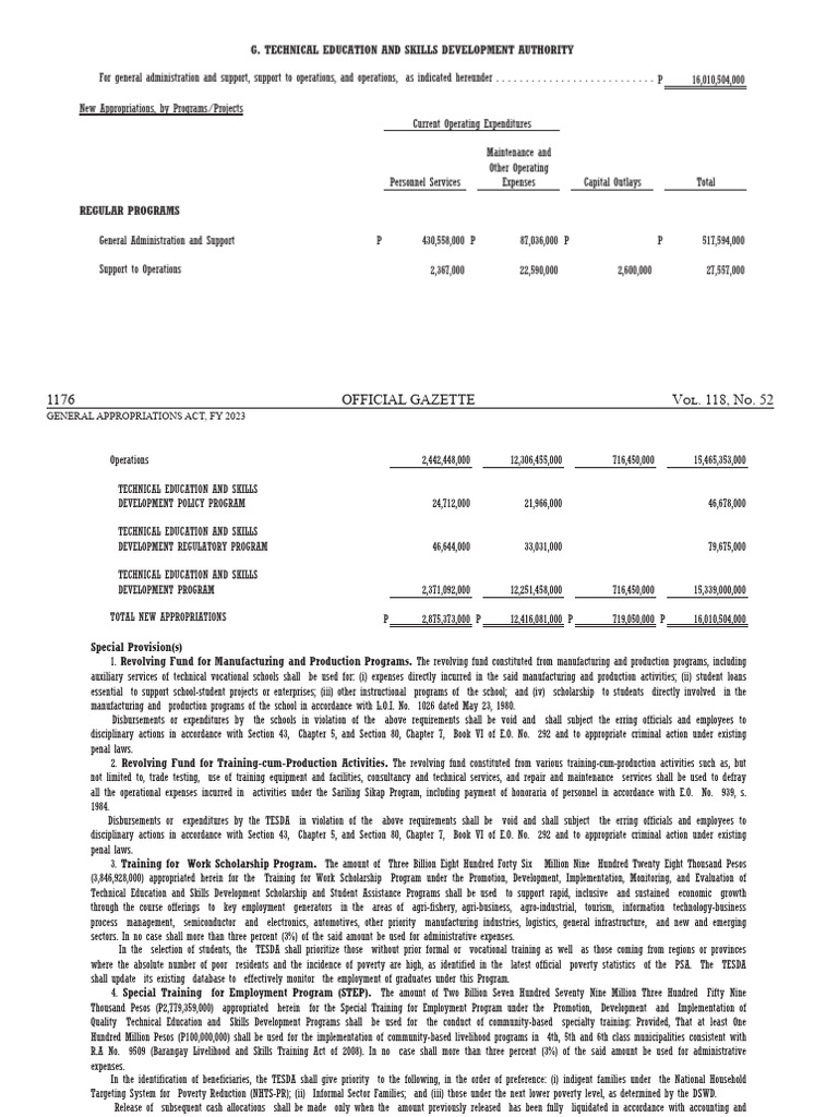 2023 Gaa Tesda | PDF