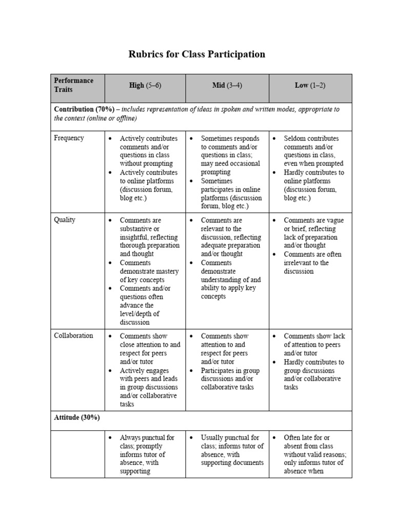 Rubrics For Class Participation | Download Free PDF | Cognitive ...