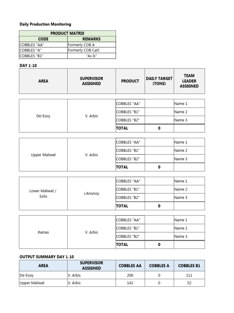 Daily Cobbles Production Report | PDF