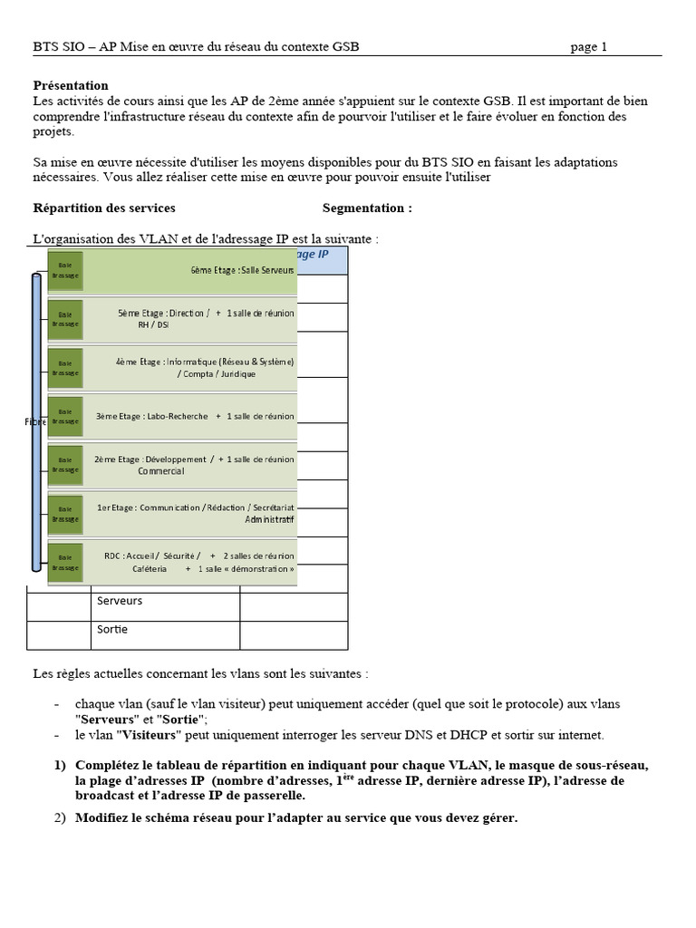 Sisr32.mise en Oeuvre Du Reseau GSB | PDF