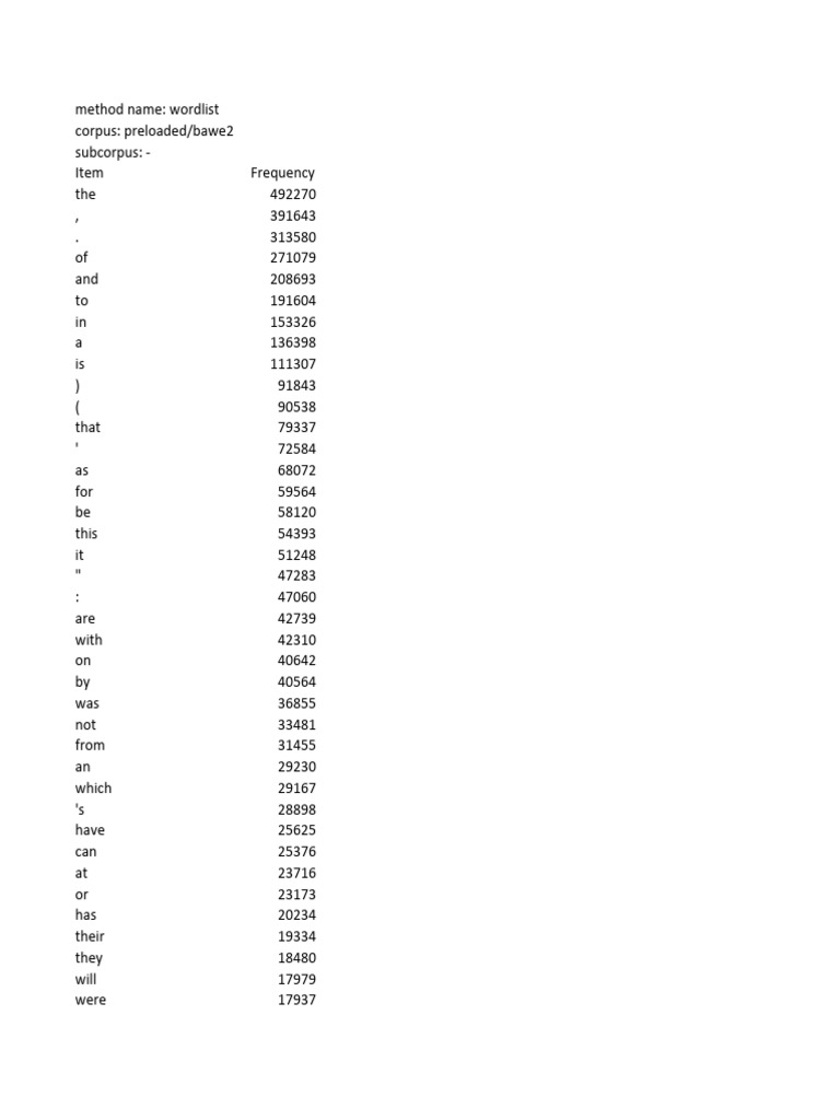 Word Frequency Analysis in BAWE2 | PDF | Market (Economics) | Reason