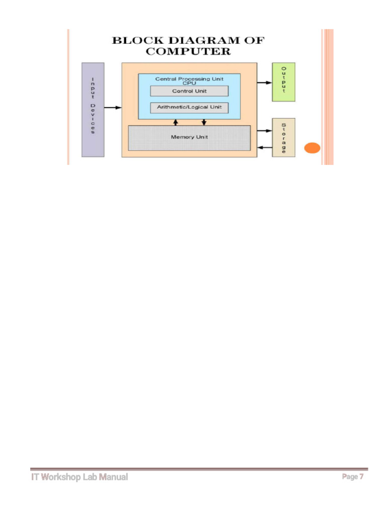 Task 1 | PDF | Random Access Memory | Floppy Disk