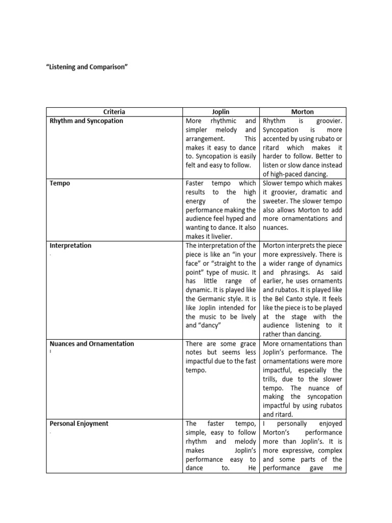 Joplin and Morton Comparison | PDF | Tempo | Rhythm