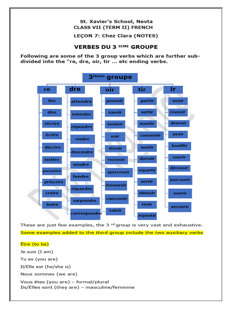 CLASS 7 CH-7 NOTES & Conjugasion of 3rd GRP VERBES | PDF