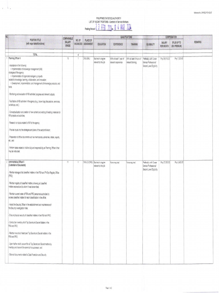 2024-02-23 List of Vacant Positions For COSWs | PDF