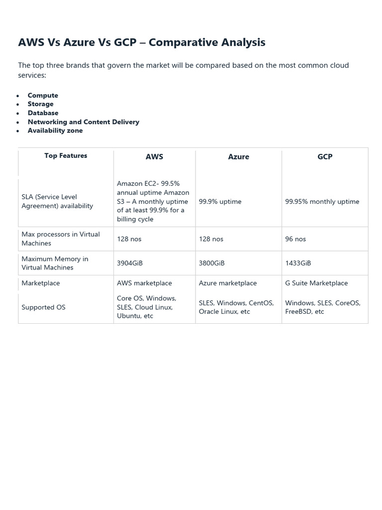 AWS Vs Azure Vs GCP | PDF | Cloud Computing | Amazon Web Services