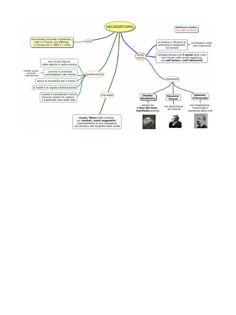 Mappa Su Decadentismo Pdf