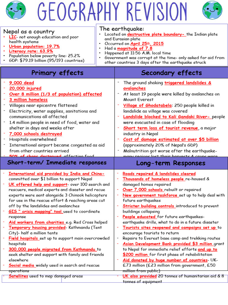 Case Studies Geography | Download Free PDF | Deforestation | Amazon ...