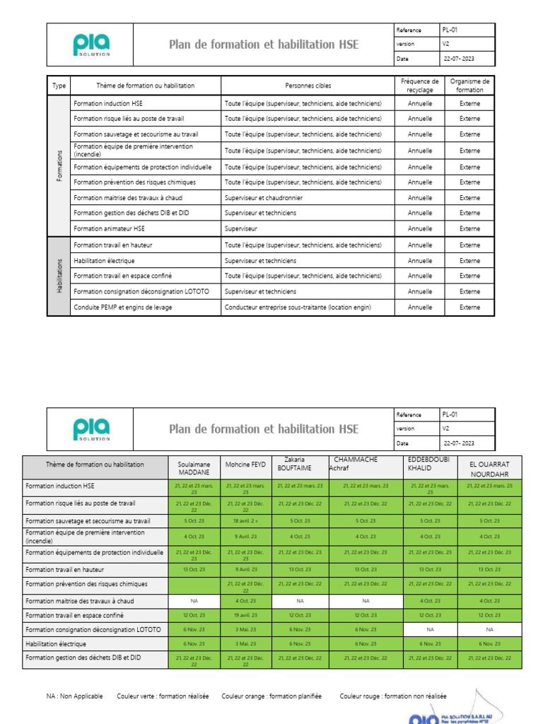 Plan de Formation Et Habilitation HSE | PDF