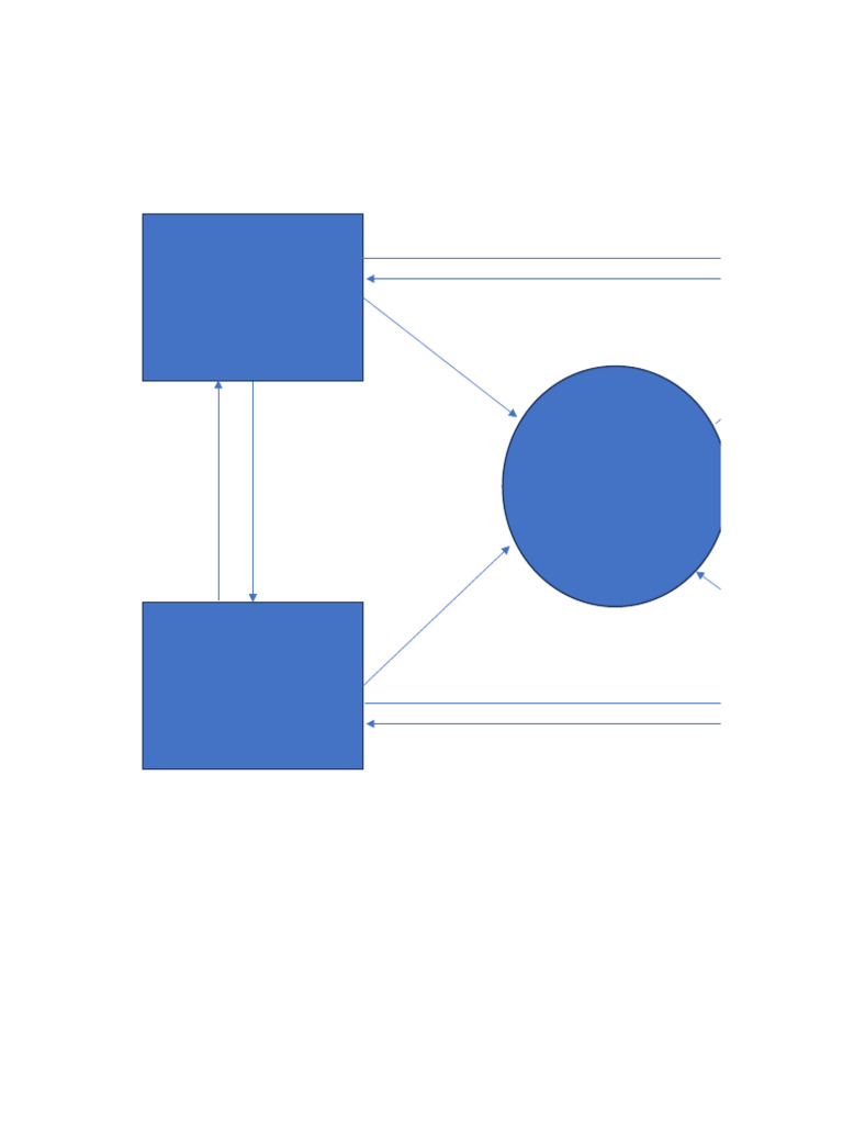 Context Diagram | PDF