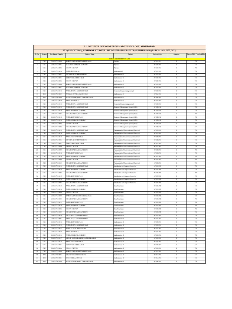 FY3 - CSE - CST - RAI - Remedial Exam - Theory+Practical - List ...