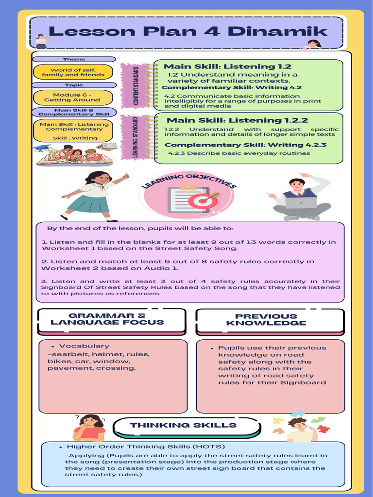 Infographic LP 4 Dinamik | PDF | Learning | Information