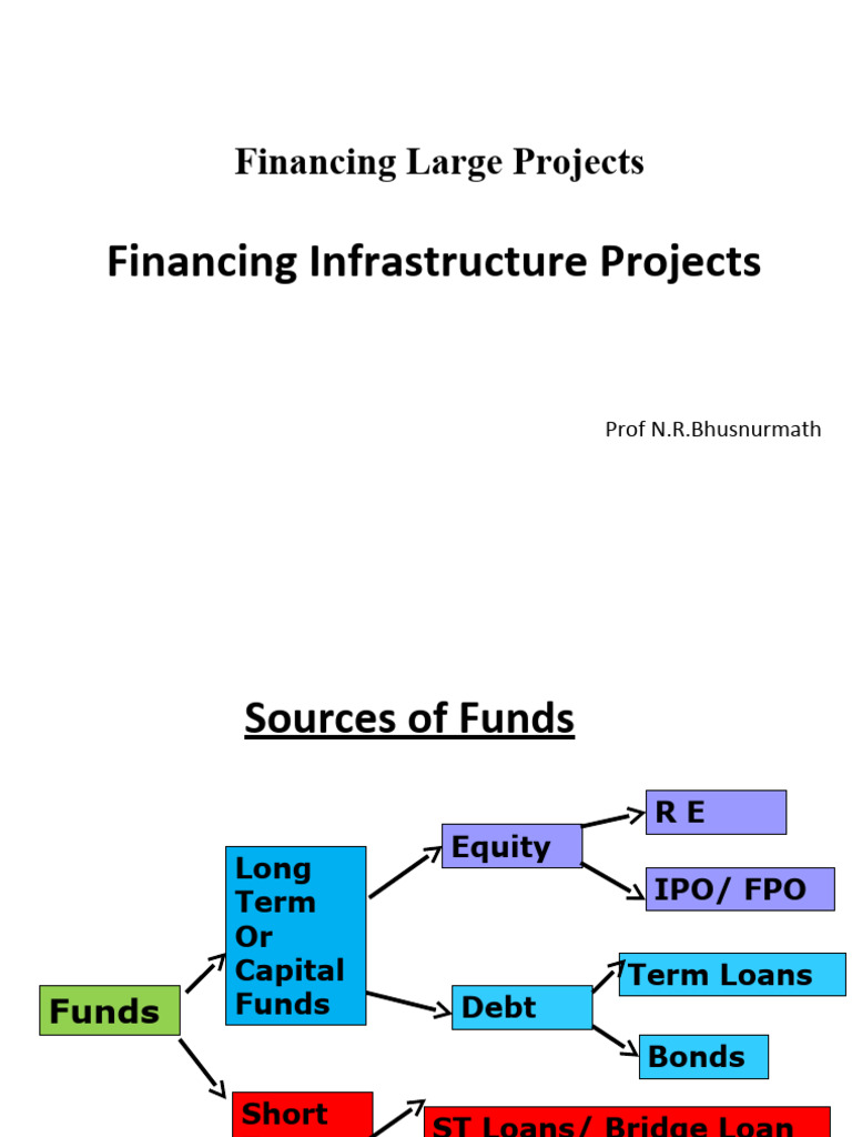 Financing Large Infrastructure Projects | PDF | Project Finance ...