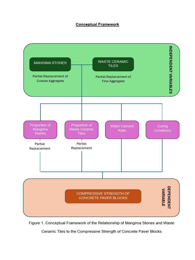 Conceptual-Framework | PDF