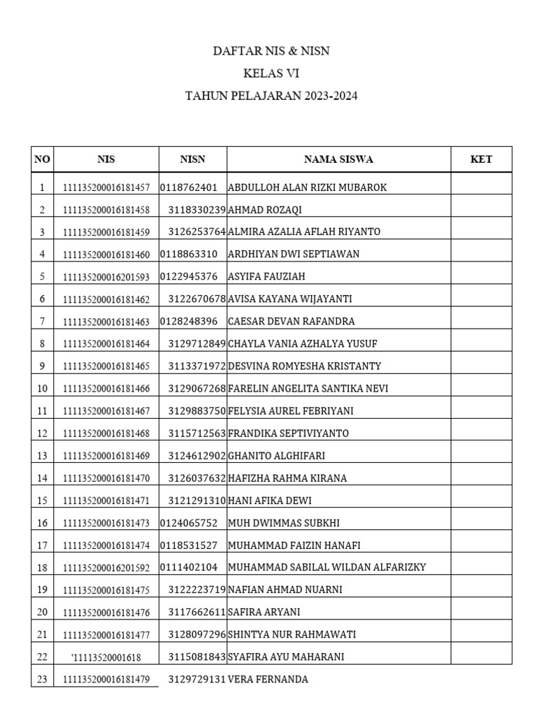 Daftar Nis & Nisn 2023-2024 | PDF