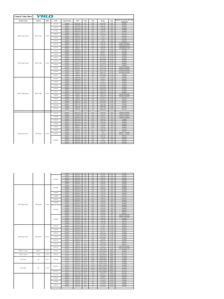 1 Single Control Value Sheet 2022.06.07 | PDF