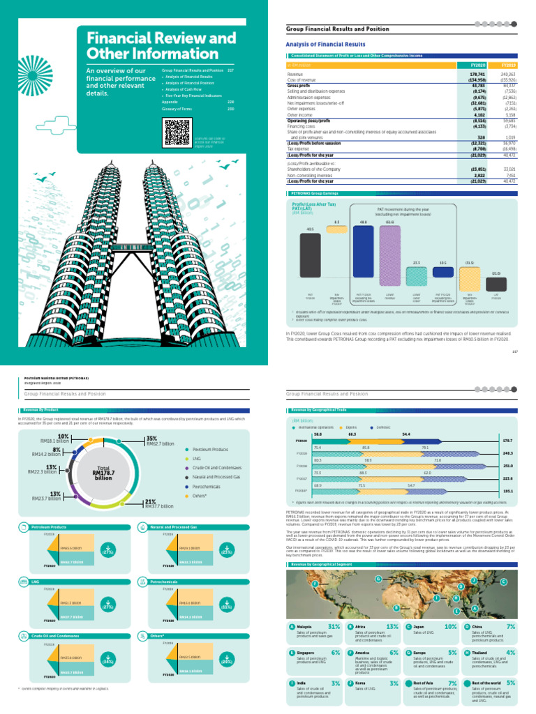 PETRONAS IR20 Financial Review and Other Information | PDF
