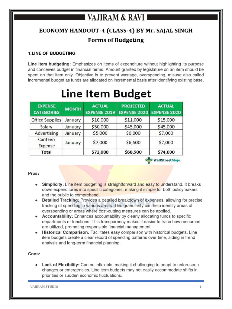 ECONOMY HANDOUT-4 (CLASS-4) BATCH-2 Forms of Budgeting | PDF