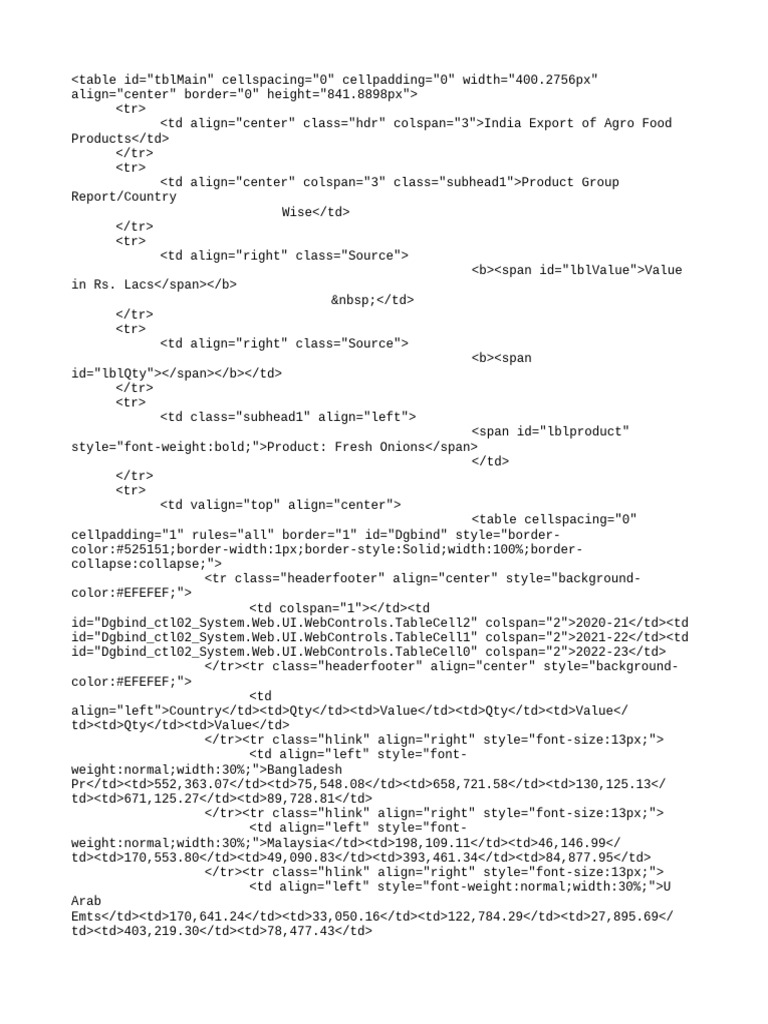 India Agro Export: Fresh Onions | PDF