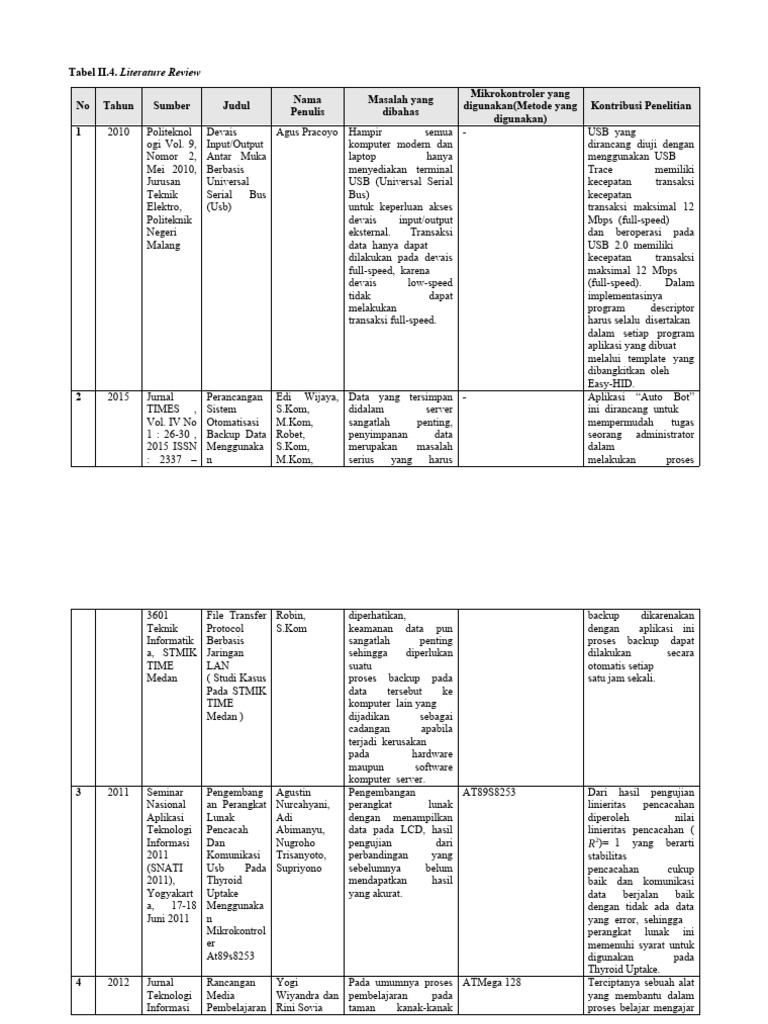 Contoh Literature Review | PDF