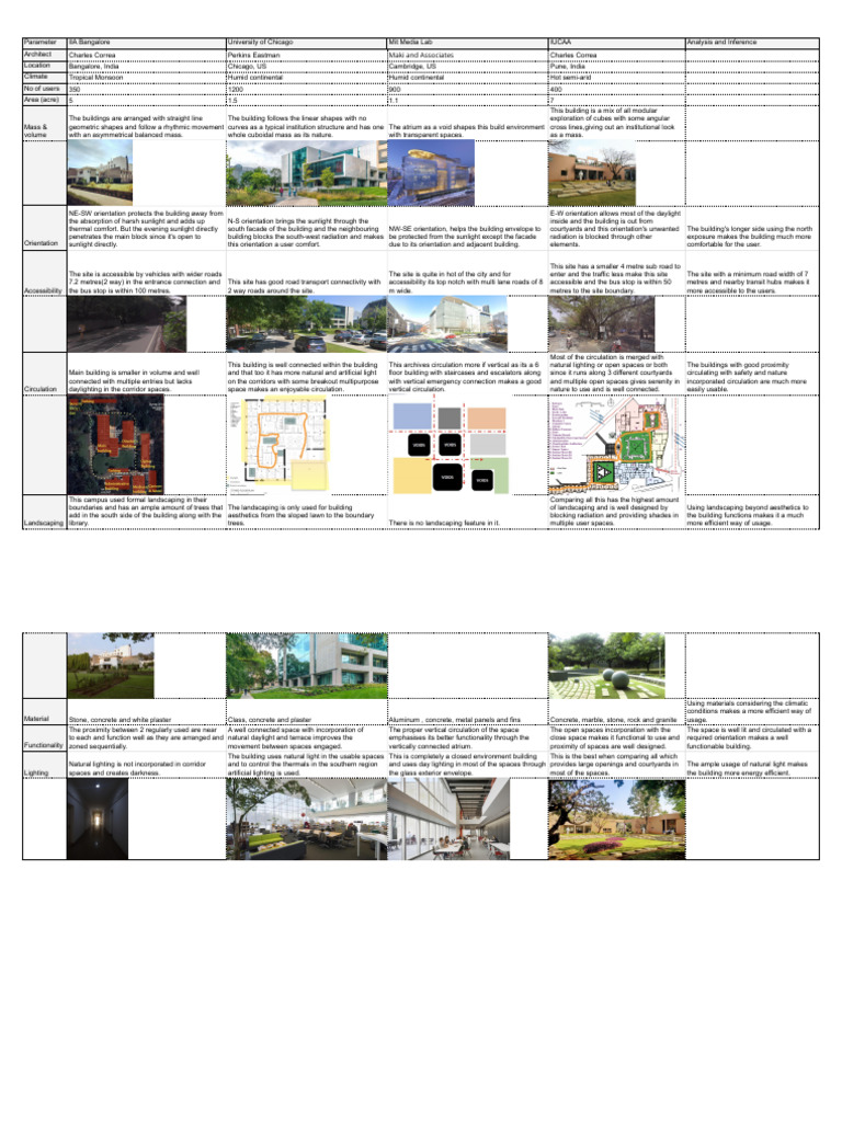 Comparative Analysis - Sheet1 | PDF | Lighting | Building Engineering