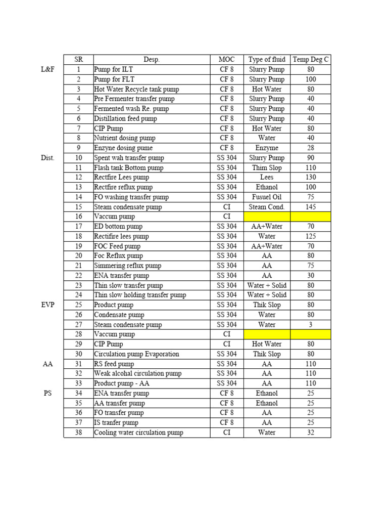 Pump List | PDF | Secondary Sector Of The Economy | Energy Technology