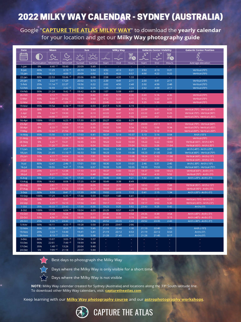 2024 Milky Way Calendar - Sydney (Australia 33º S) | PDF 2024 Milky Way Calendar - Sydney (Australia 33º S) | PDF