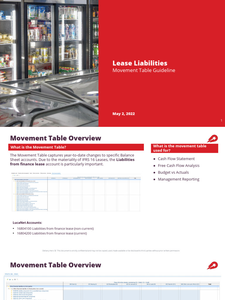 Movement Table Lease Liabilities | PDF | Debits And Credits | Balance Sheet