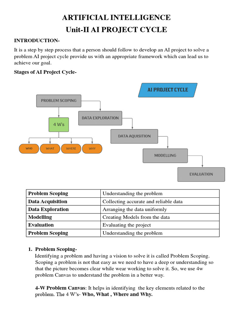 AI Project Cycle Overview for Class 9 | PDF | Artificial Intelligence ...